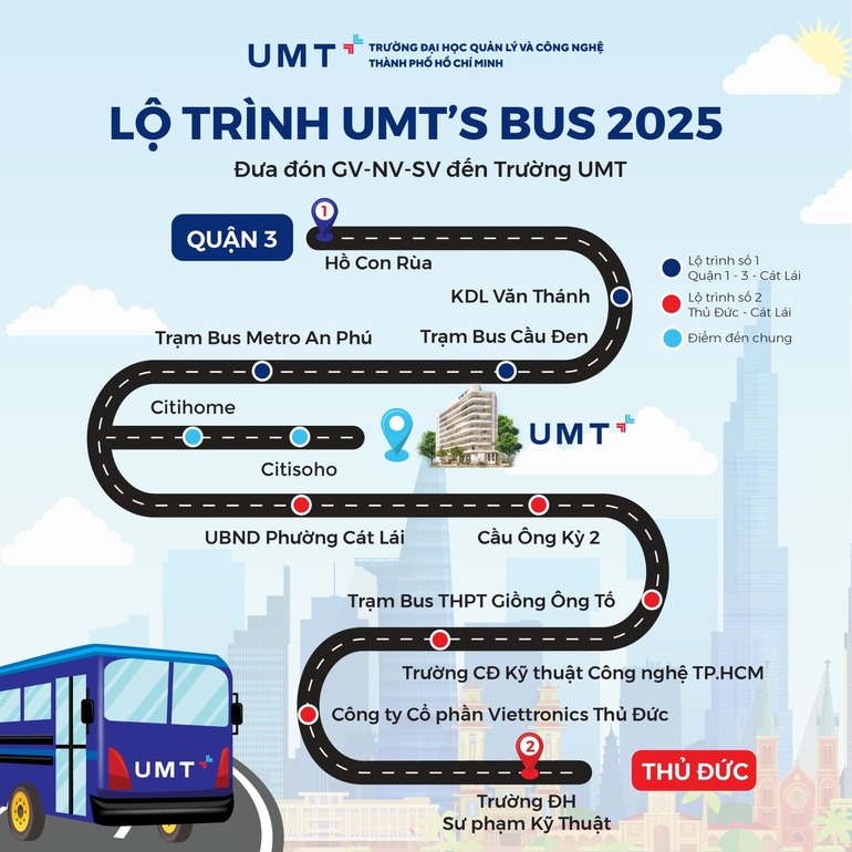 Trường Đại Học Quản Lý và Công Nghệ Thành Phố Hồ Chí Minh